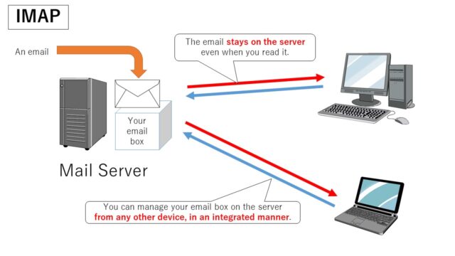 How to add a work business email on Outlook 365 - Tutorial 2023 - Tips ...